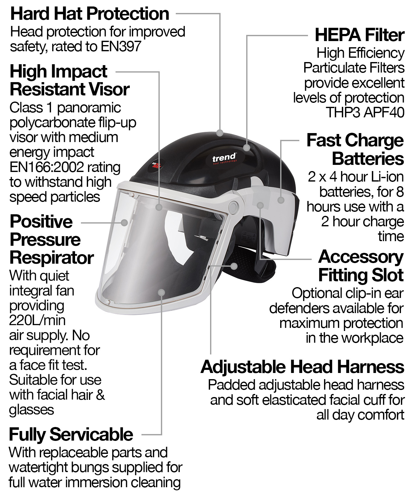 Trend Air Pro Max APF40 Powered Respirator | Advanced Protection ...