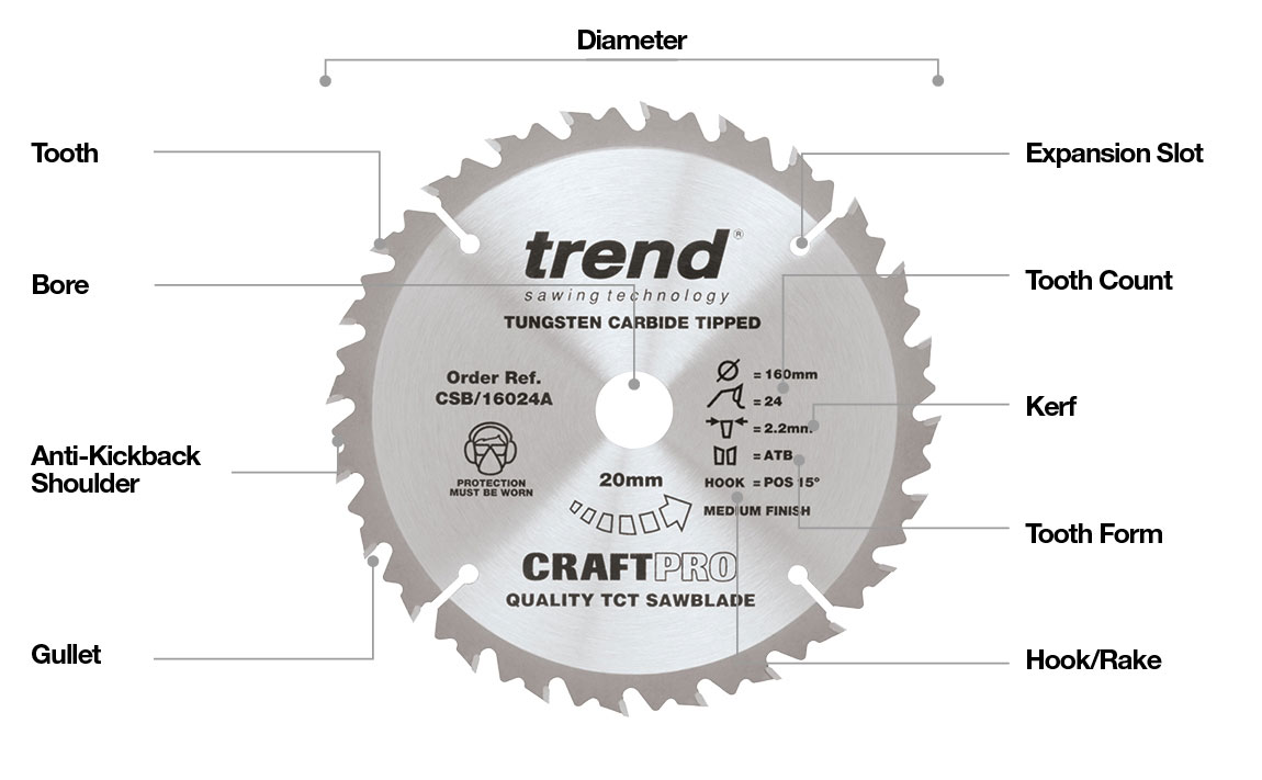 Ultimate Saw Blade Buying Guide - Find the Perfect Blade for Any ...